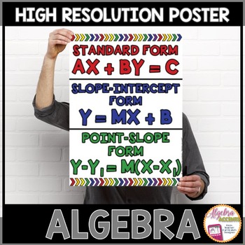 Algebra Poster Linear Forms Standard | Slope Intercept | Point Slope ...