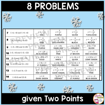 Christmas Algebra Writing Linear Equations given a Point and Slope or ...